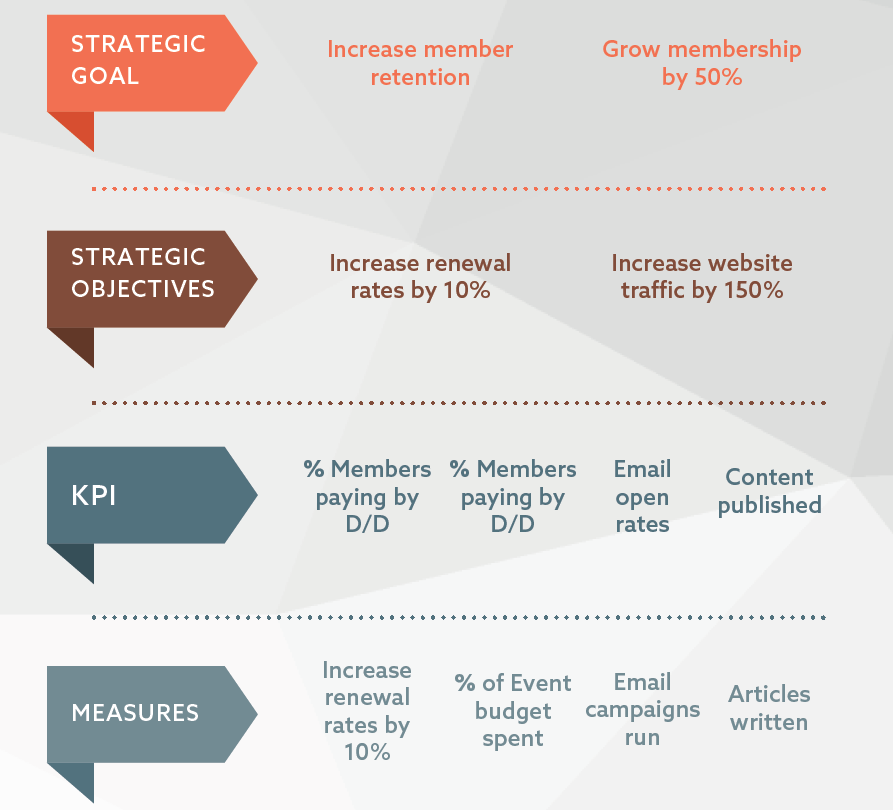How to craft your membership focused KPIs